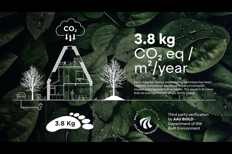 Living Places Copenhagen: Creating sustainable, healthy indoor climates ...